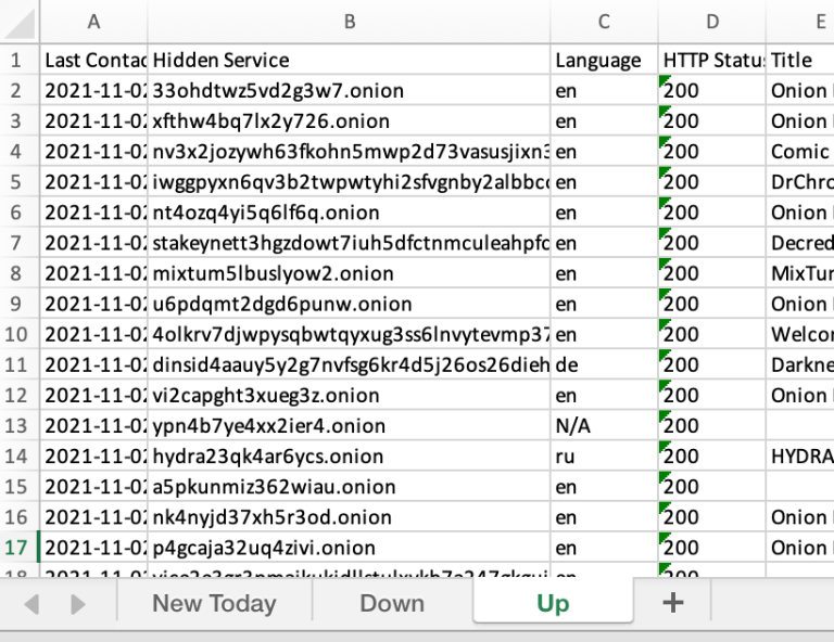 A Beginners Guide to the Dark Web – We will always be OSINTCurio.us